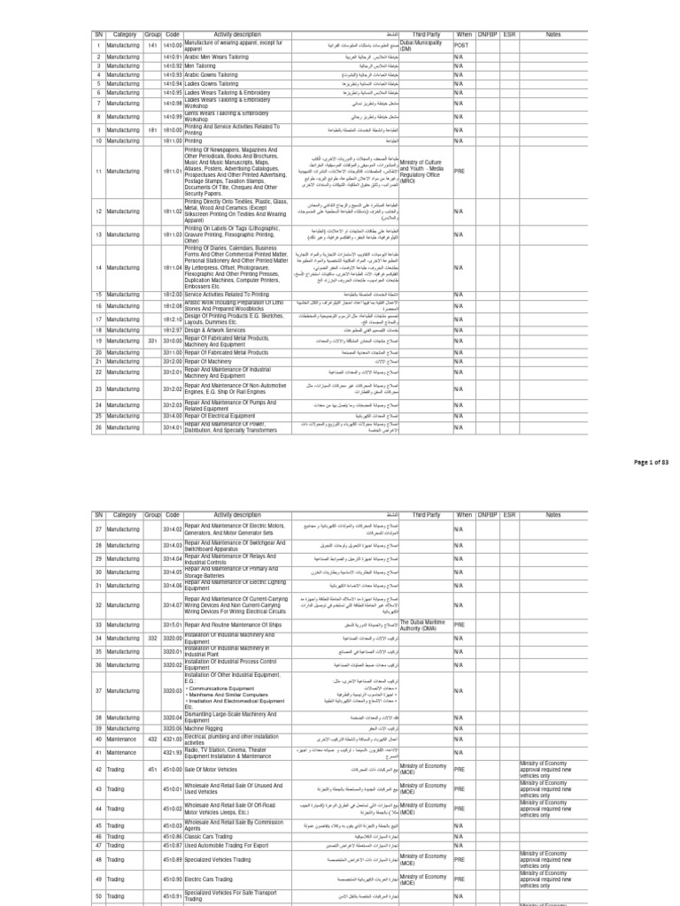Meydan Free Zone Activities List | PDF