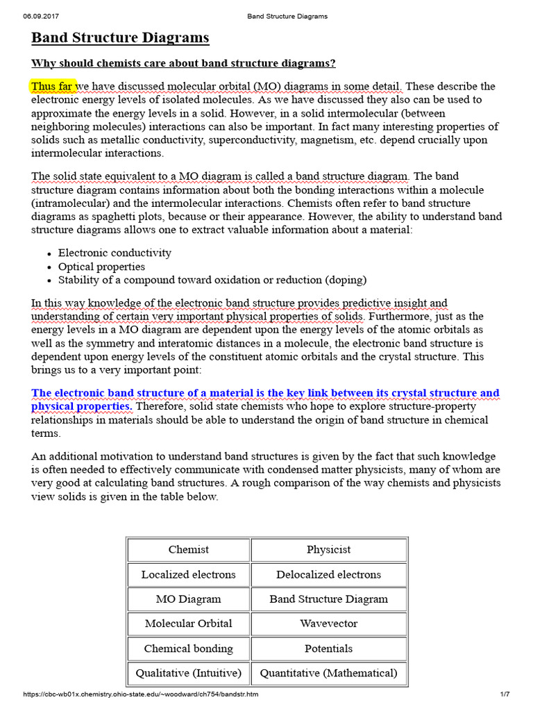 Band Structure Diagrams | PDF | Energy Level | Electronic Band Structure