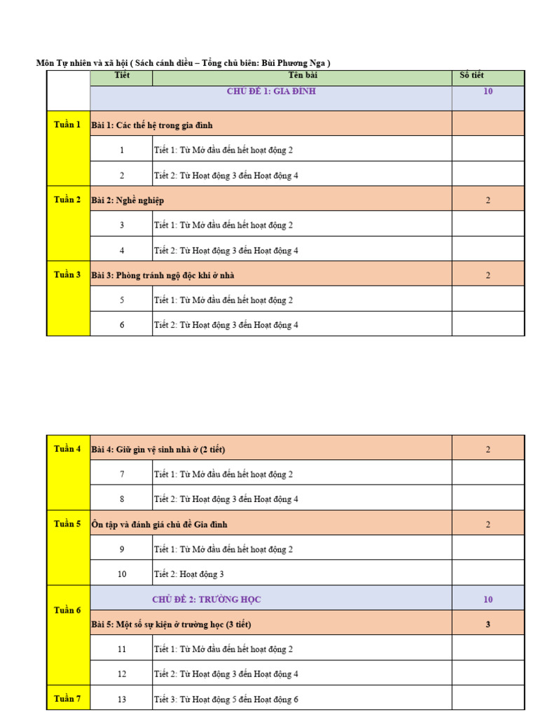 KHDH Mon Tu Nhien Va Xa Hoi Lop 2 | PDF