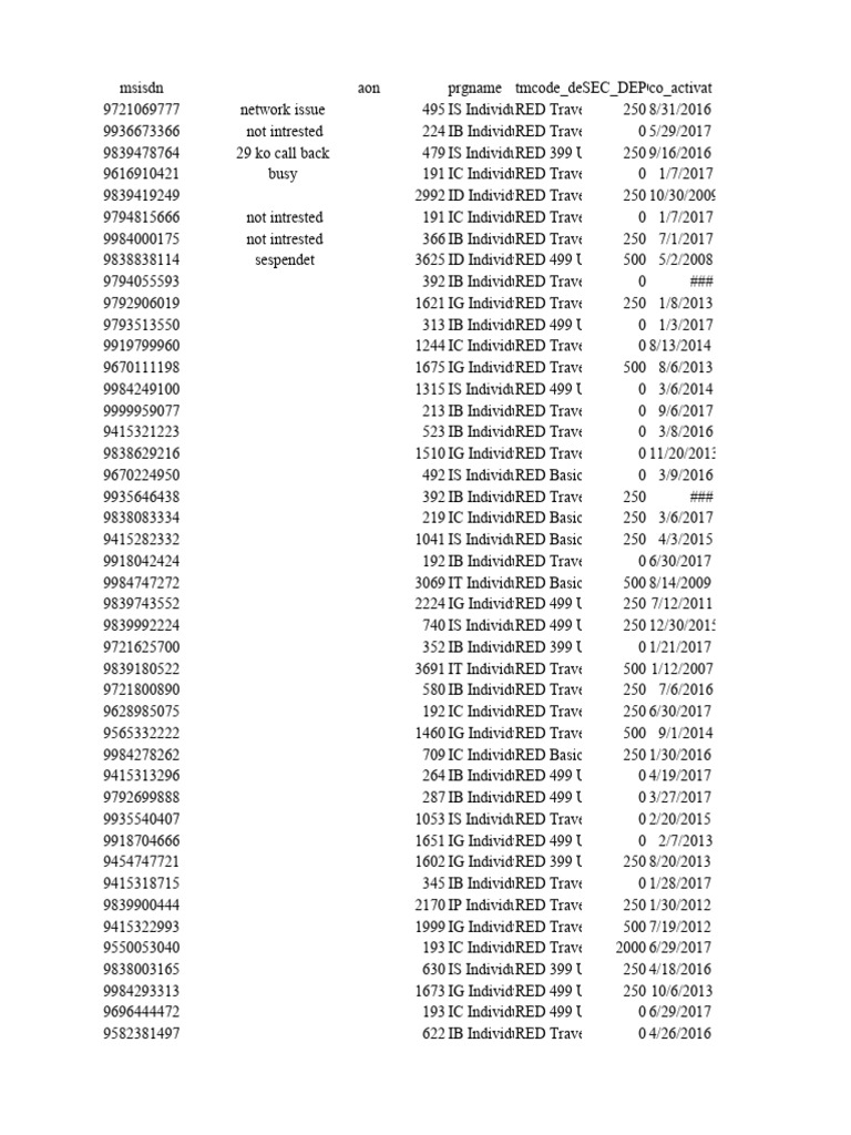 Personal Loan Telecalling Data PDF | PDF
