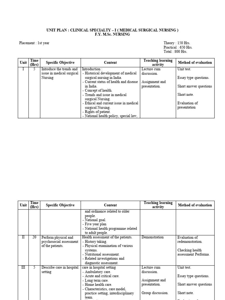 MSC Med Surg Unit Plan | PDF | Heart | Cardiology