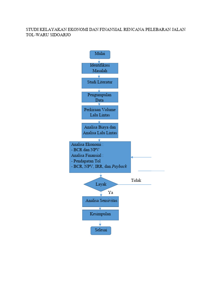Studi Kelayakan Ekonomi Dan Finansial Rencana Pelebaran Jalan Tol | PDF