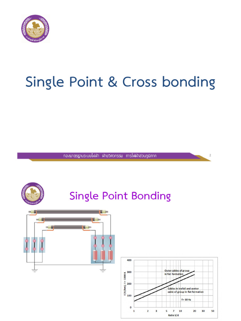 Ampacity Calculation According To Iec 60287 Part 2 | PDF