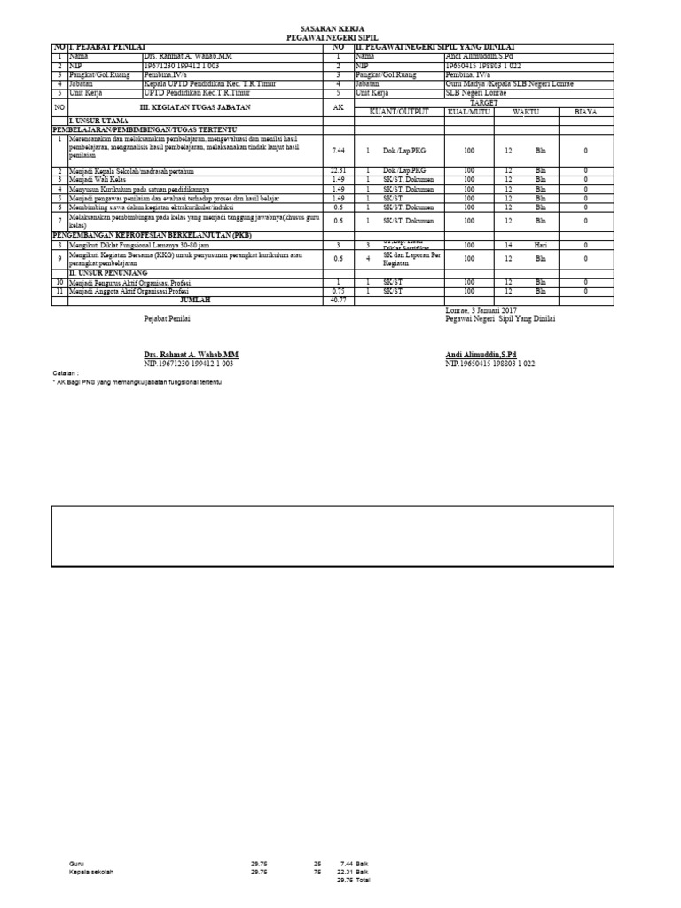 RKT Andi Alimuddin 2017 | PDF