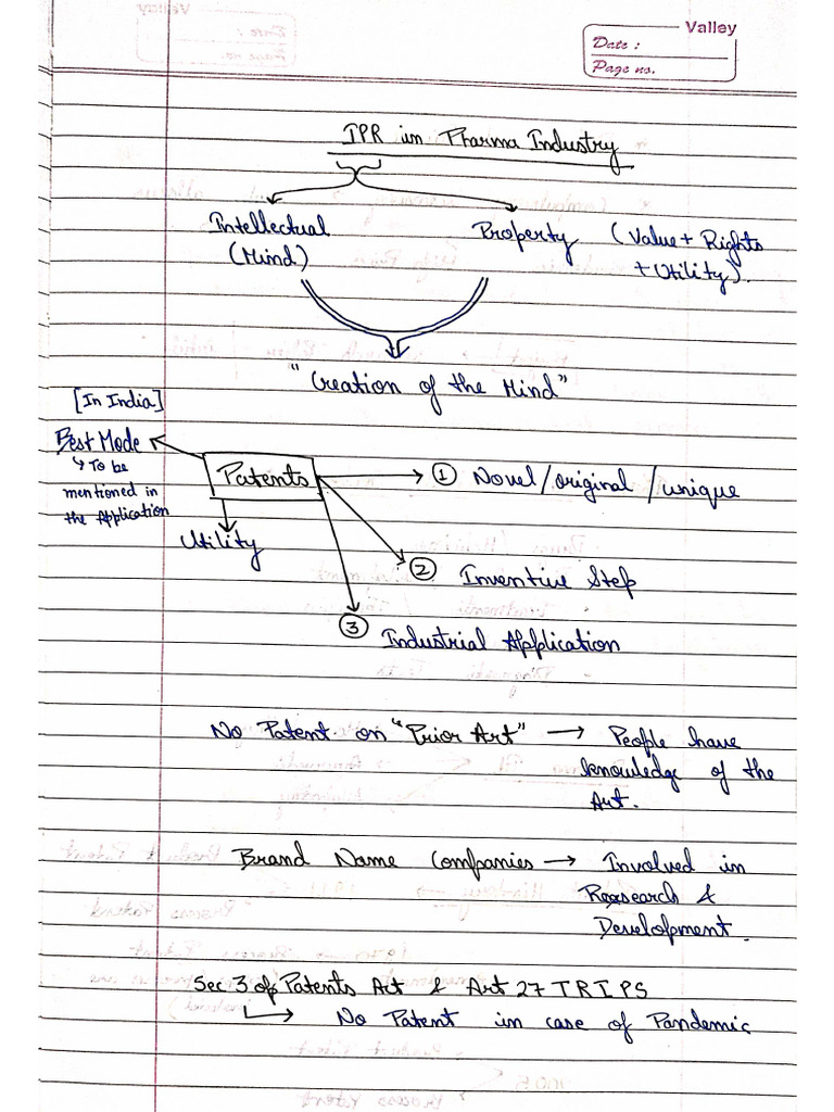 IPR Pharma Notes | PDF