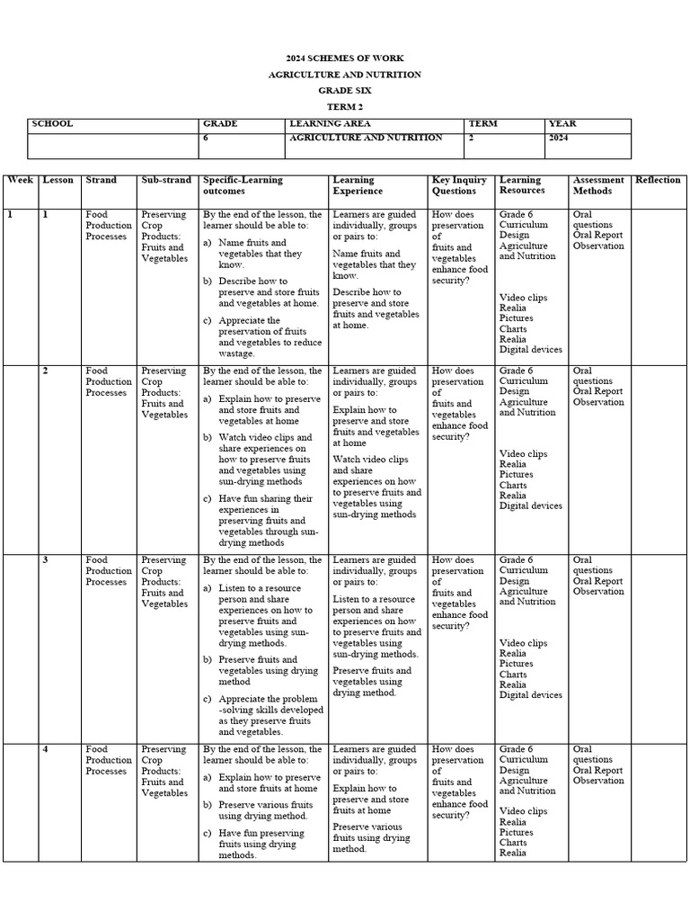 2024 Grade 6 Agriculture and Nutrition Schemes of Work Term 2 02 24 Apr ...