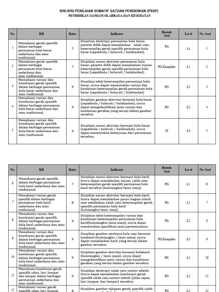 Kisi-Kisi PSSP PJOK | PDF