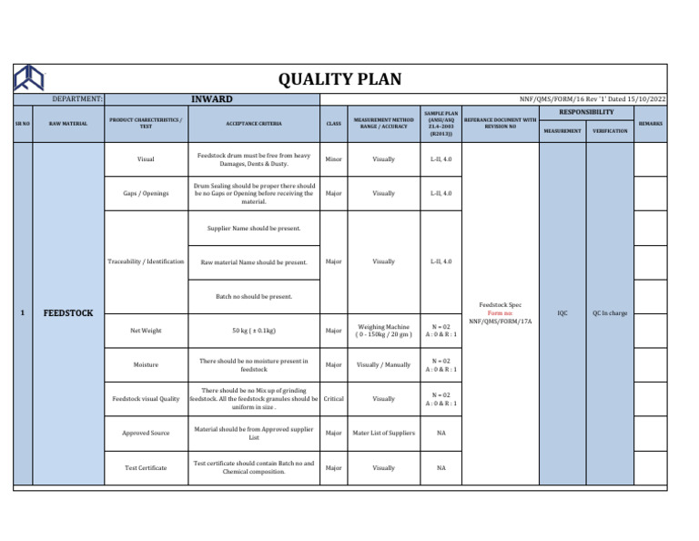 Quality Plan Incoming Inspection | PDF