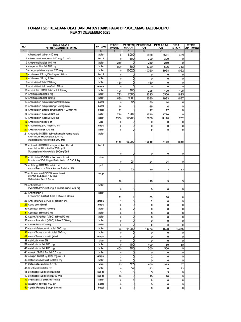 Profil Obat Dan Format 2b Tahun 2023 Download Free Pdf Drugs