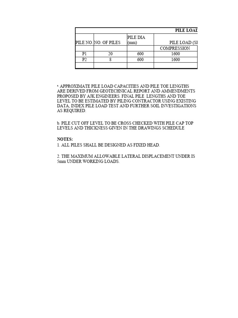 Pile Load Schedule and Design Details | PDF