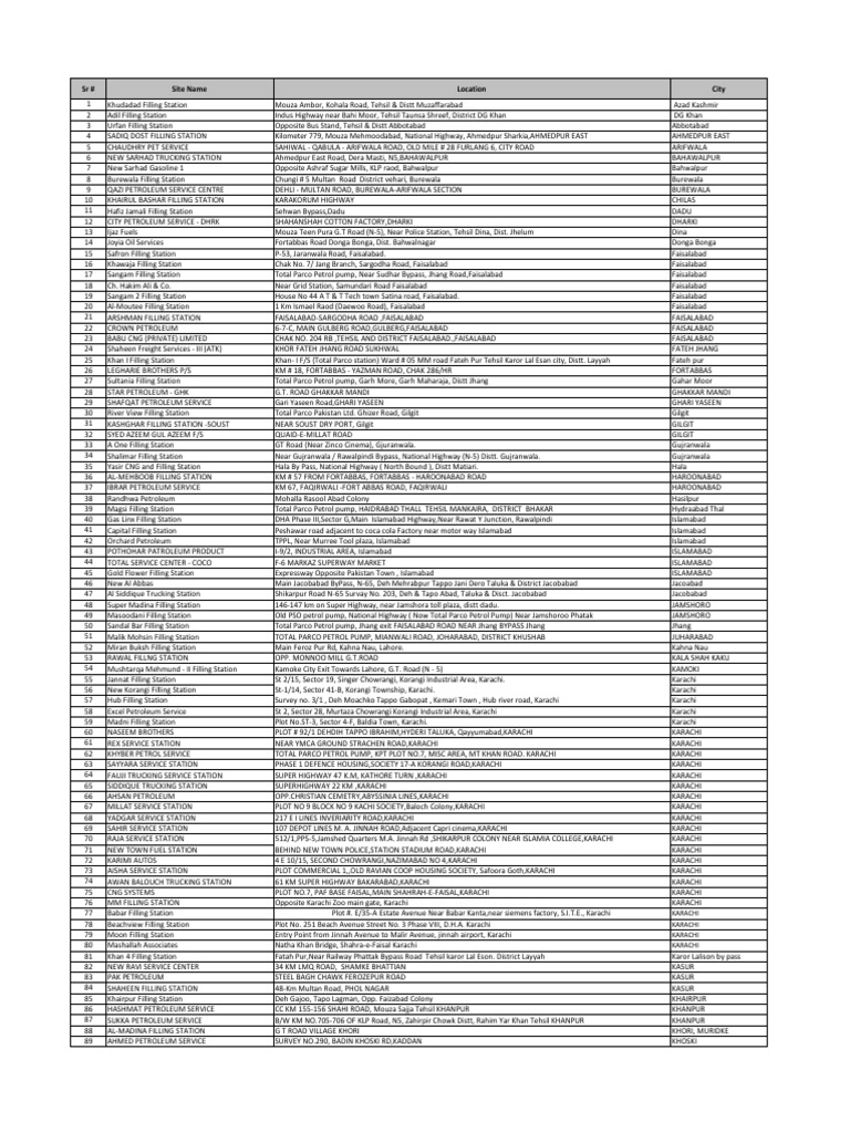 TPPL Solar Products Station List | PDF | Lahore | Islamabad