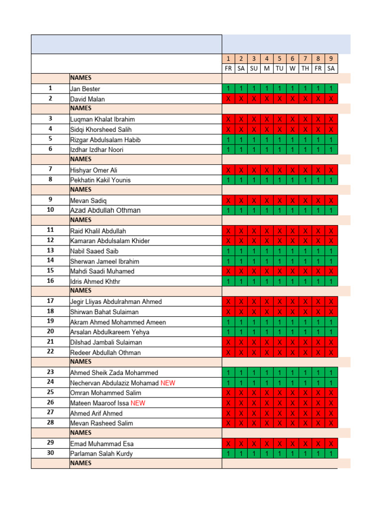 Time Sheet HAREKAR Personnel and Per Diem Counter March 2024 | PDF