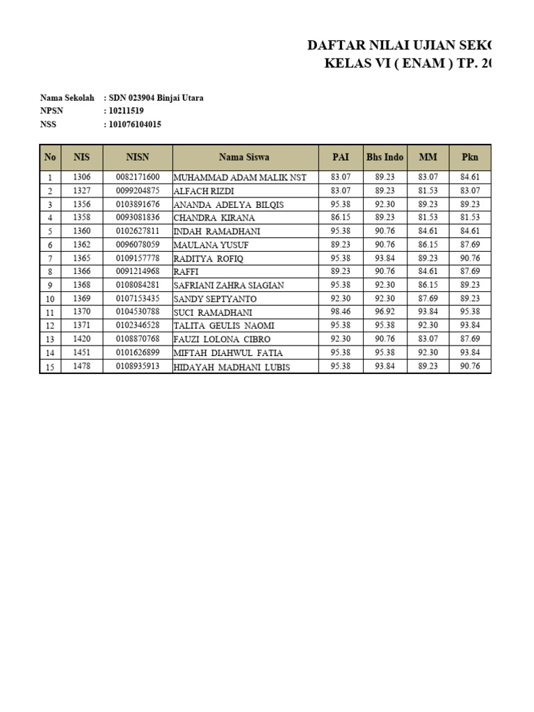 Daftar Nilai Us Tp. 2021-2022 | PDF