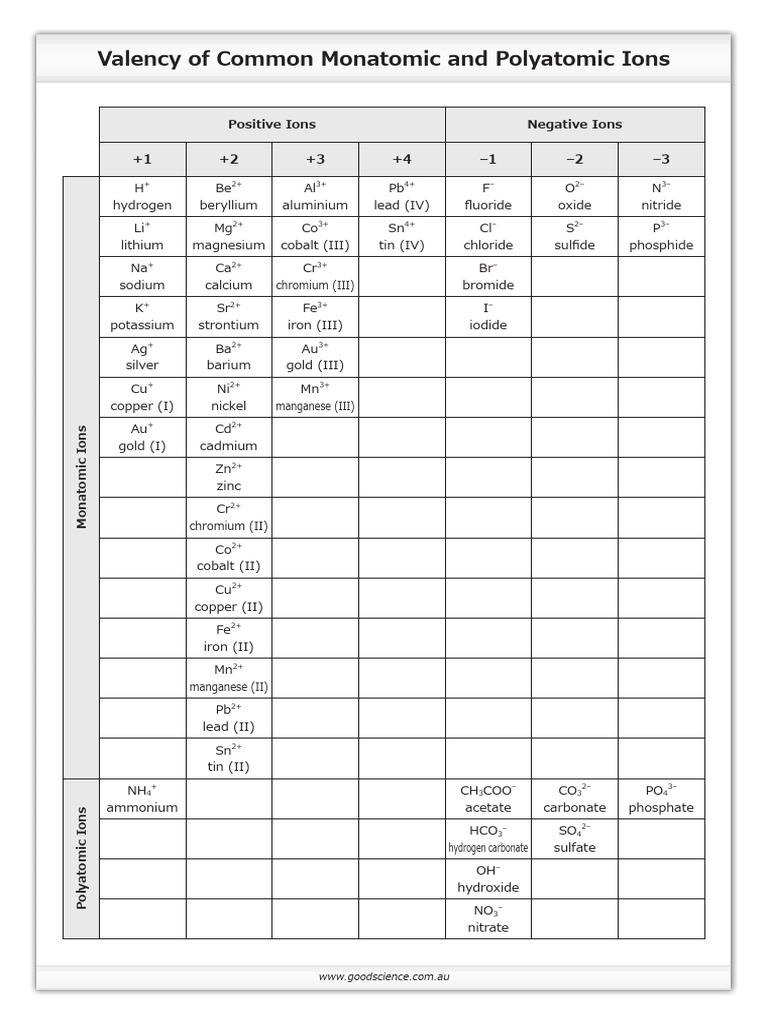 Valency Table | PDF | Sulfate | Calcium