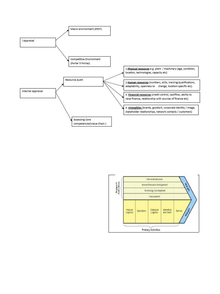 CIB - Planning and Control | PDF