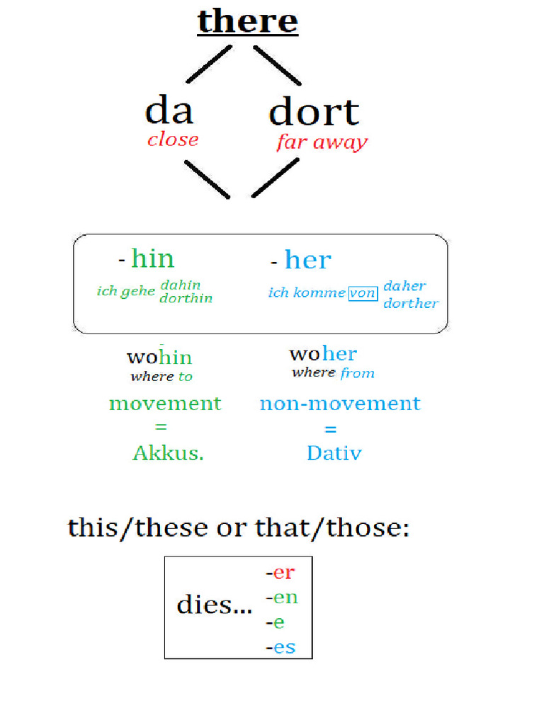 There Form in The German Language | PDF