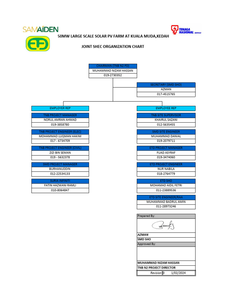 50MW Solar PV Farm Project Team Overview | PDF