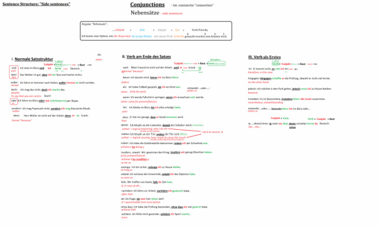 Side Sentence Structure (Conjunction) of The German Language | PDF