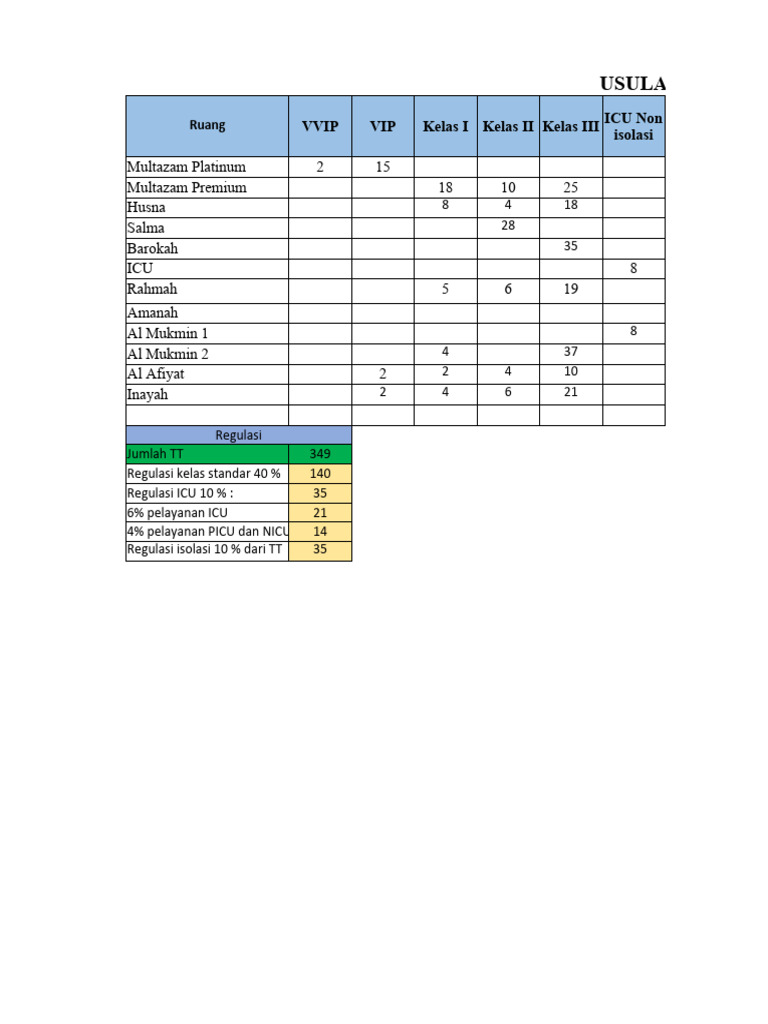 Hasil Rapat SK TT 5 Maret 2023 | PDF