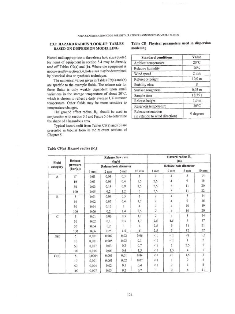 IP-Code-Part-15-Area-Classification-Code-2005-3rd-Edition p124 | PDF