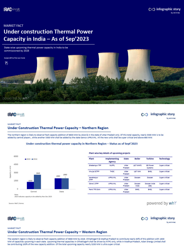 Upcoming Thermal Power Capacity in India | PDF | Energy Conversion ...