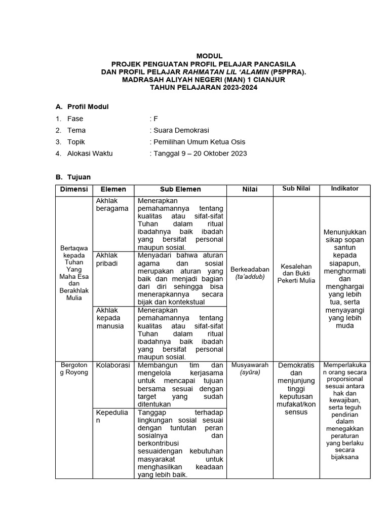 Modul Projek Fase F Tema 1-1 | PDF