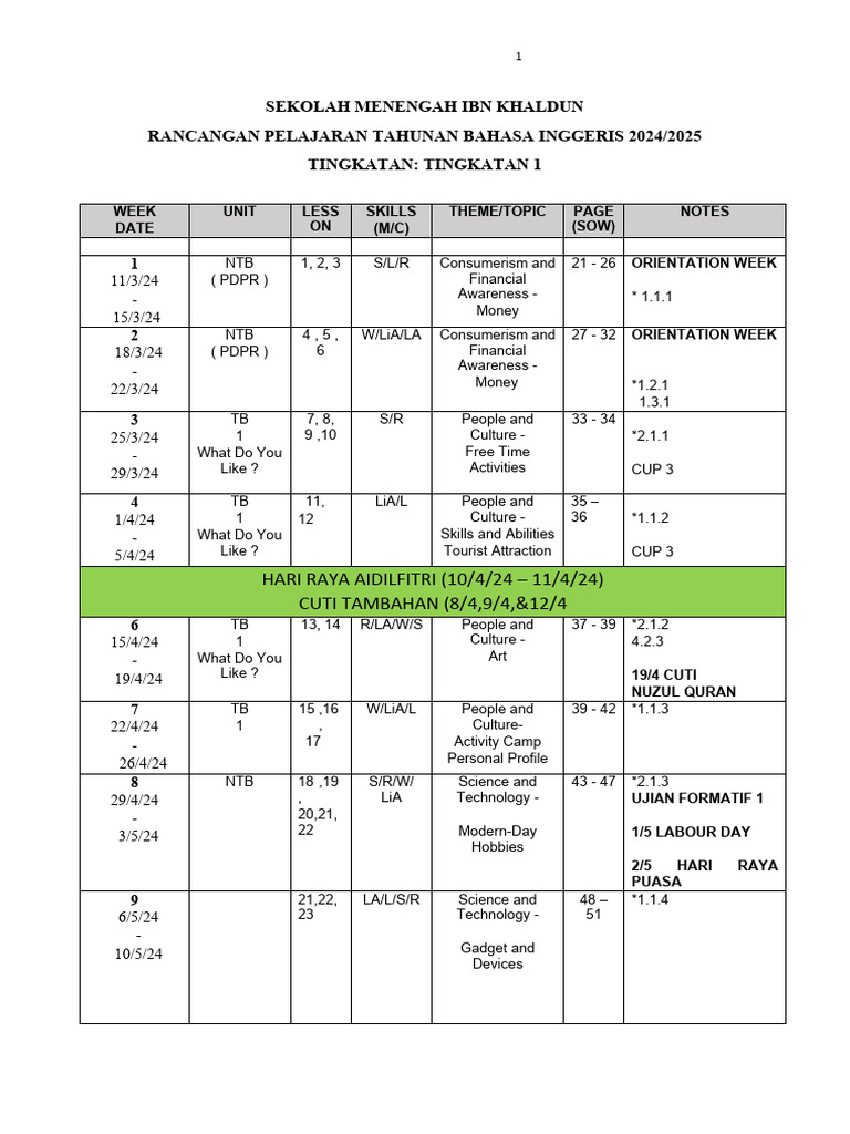 RPT English Form 1 2024/2025 | PDF | Science