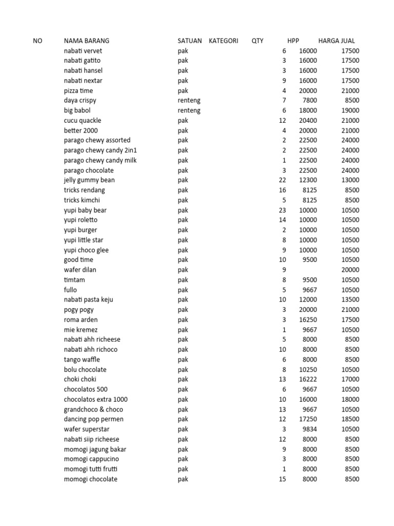 Stok Opname Lukman | PDF | Foods | Snack Food