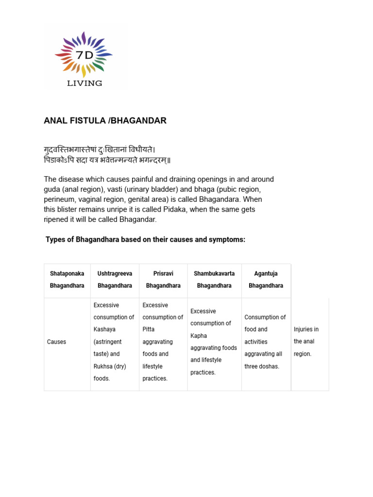 Anal Fistula - Bhagandar | PDF | Ayurveda | Clinical Medicine