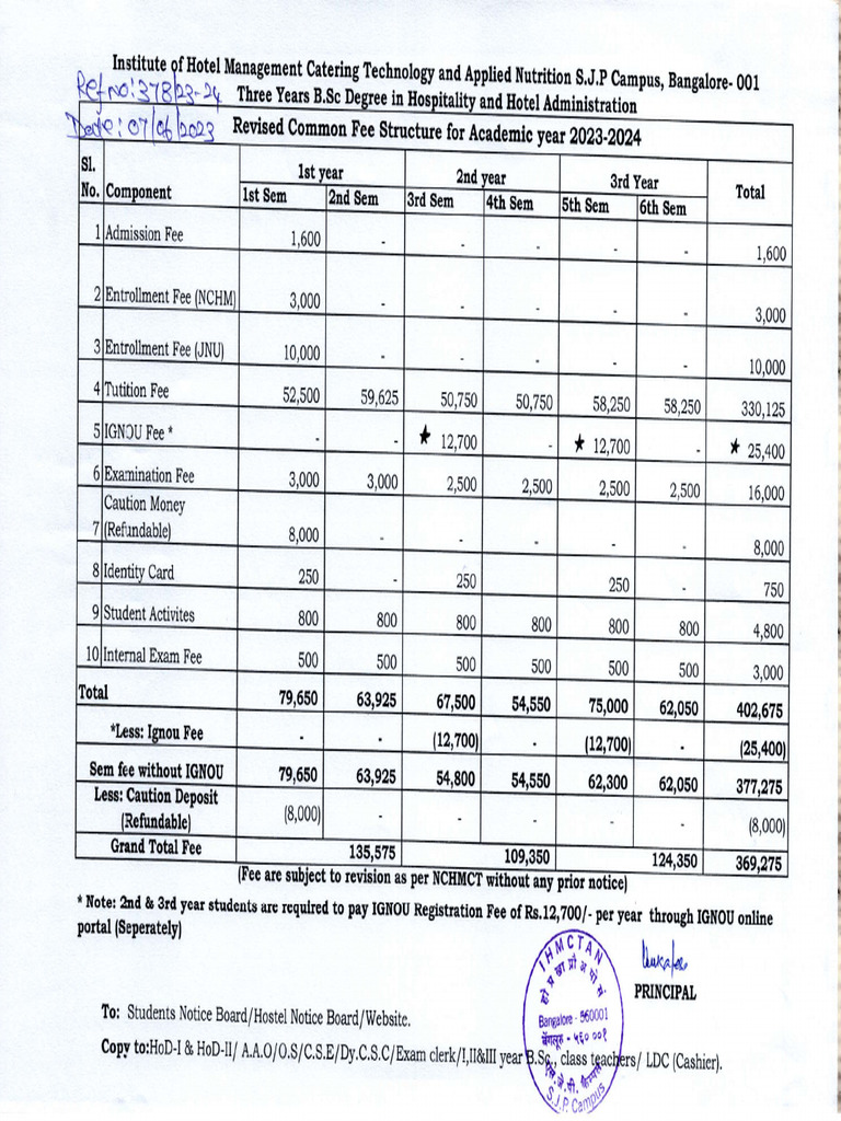 Revised Common Fee Structure of B.SC in H&HA For The Academic Year 2023 ...