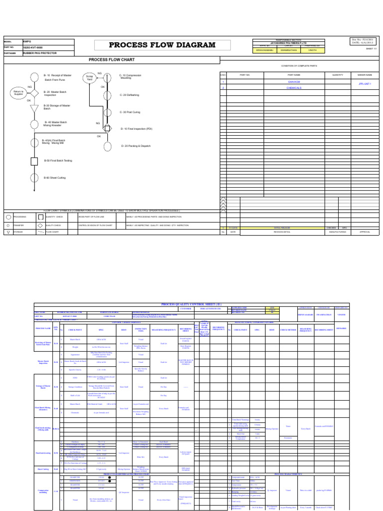 2.PFD & PQCS-18293-KVT-9000 | PDF | Materials