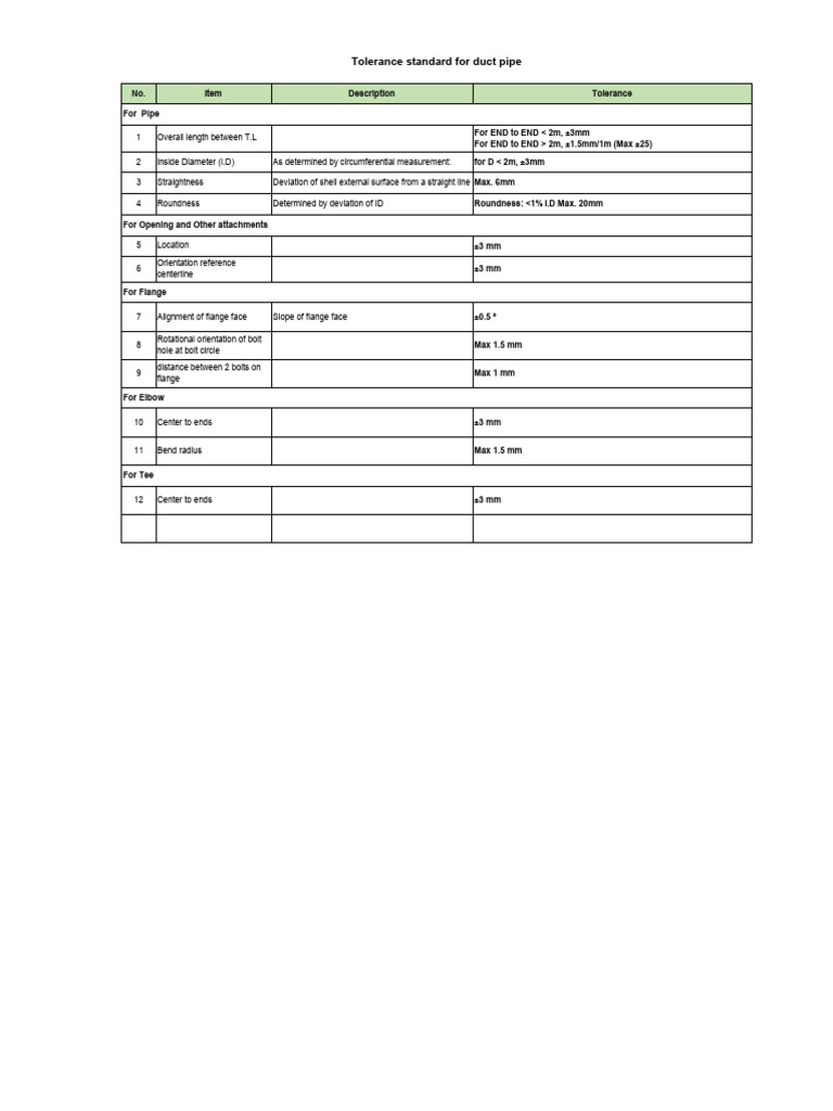 tolerance standard for Duct pipe | PDF