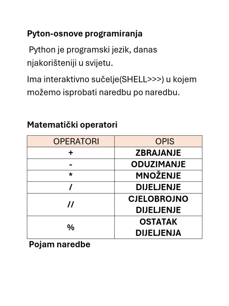 Omogućujem Vam Zajedničko Korištenje Za Datoteku Pyton-Osnove ...