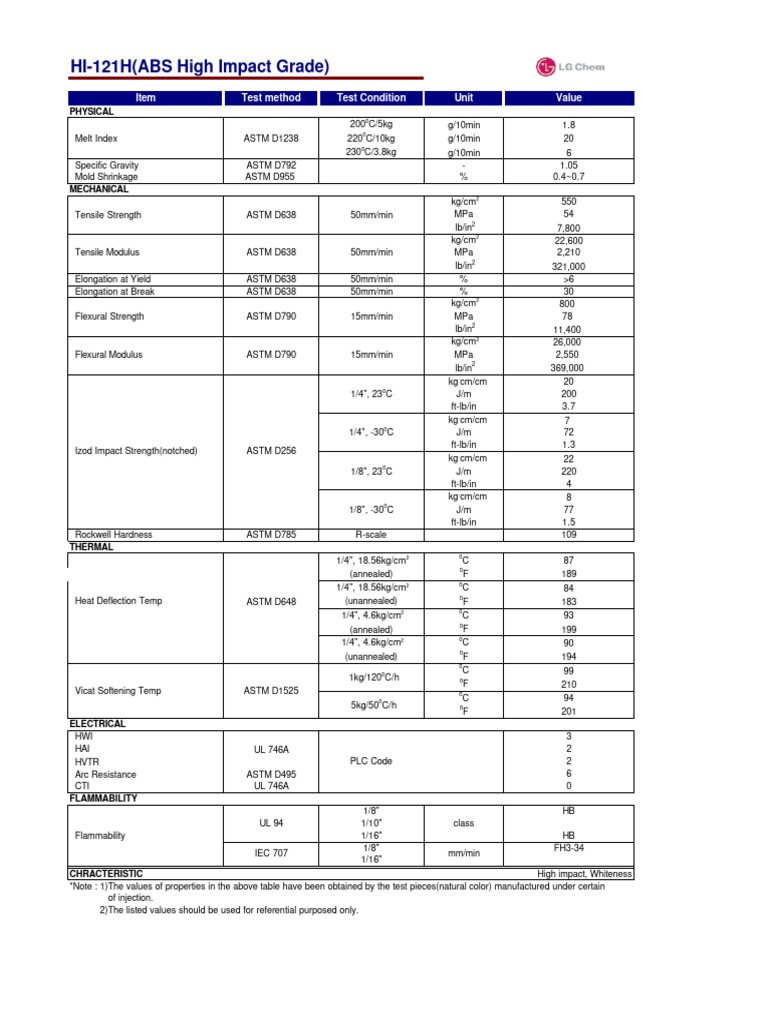 LG Abs Hi121h | PDF | Industrial Processes | Mechanical Engineering