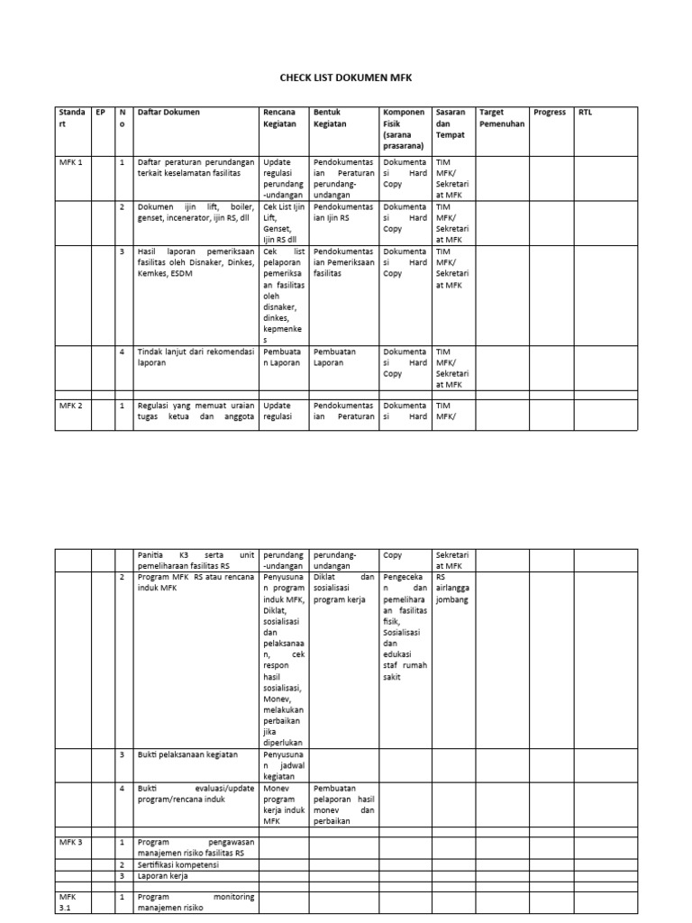 Checklist Dokumen MFK Keselamatan RS | PDF