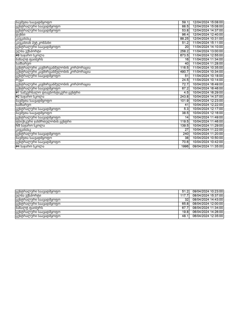 Report - 2024-04-13T093557.890 | PDF
