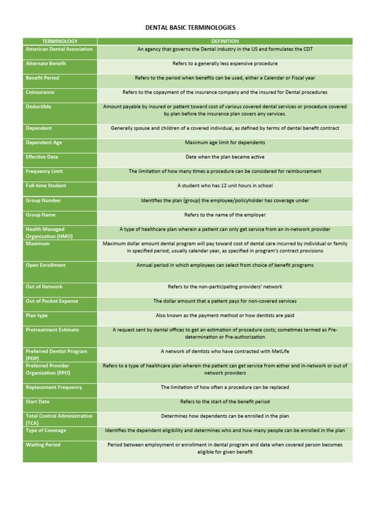 Dental Terms | PDF | Insurance | Deductible