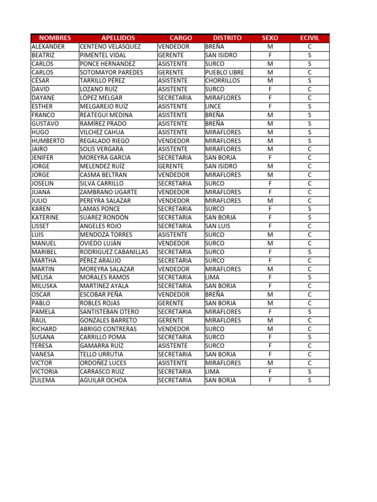 Tema 2 - Tablas y Gráficos Dinámicos | PDF