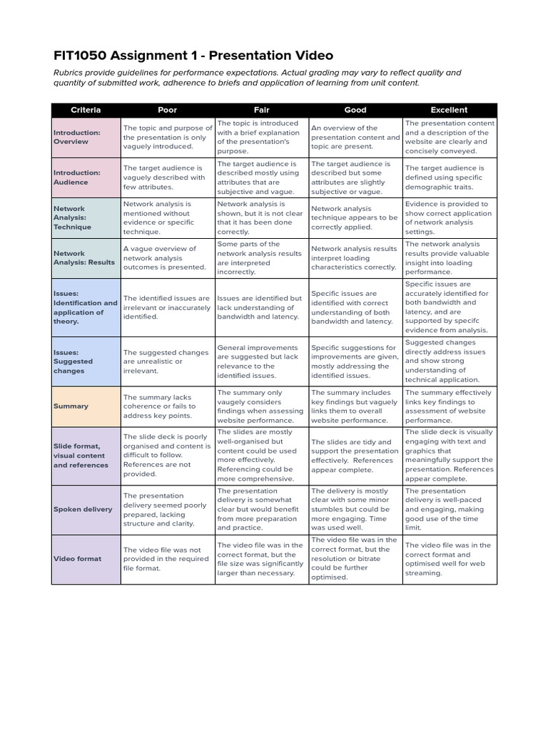 Assignment 1 Rubric | PDF | Rubric (Academic) | Target Audience