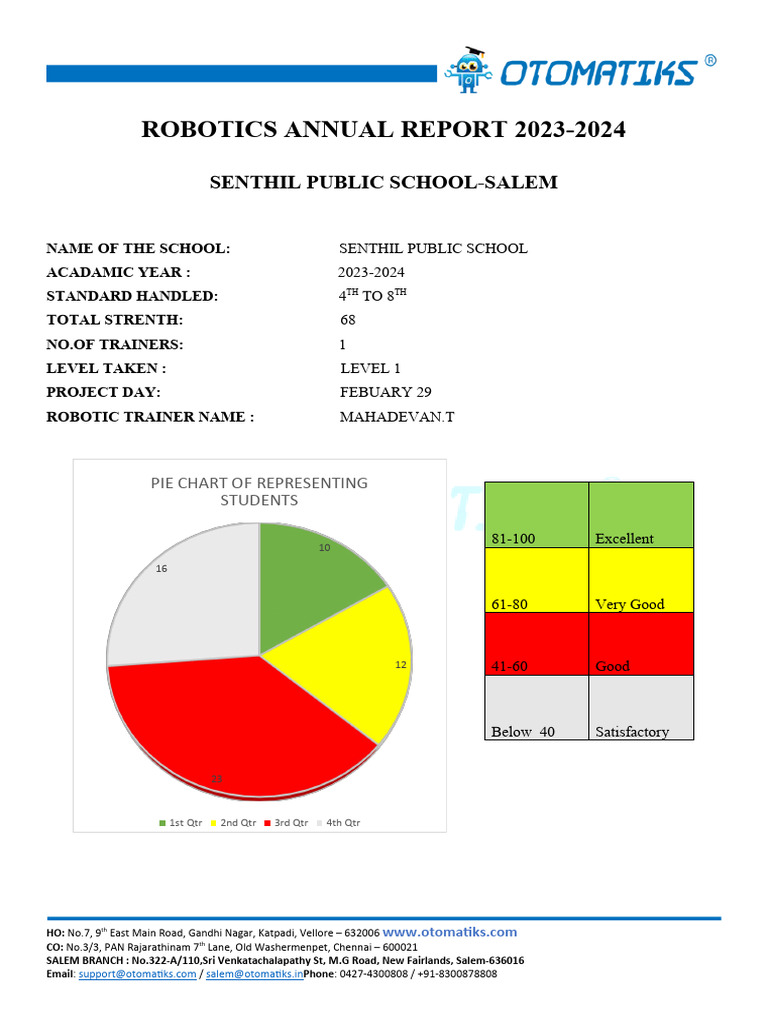 SPS Annual Report 2024 Final | PDF