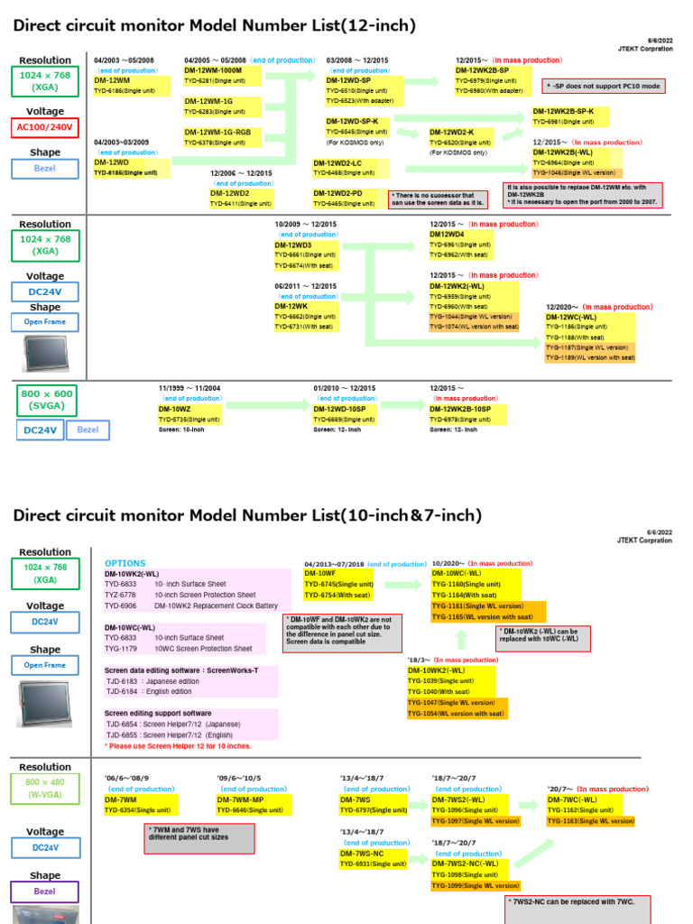 Toyopuc DM Catalog | PDF