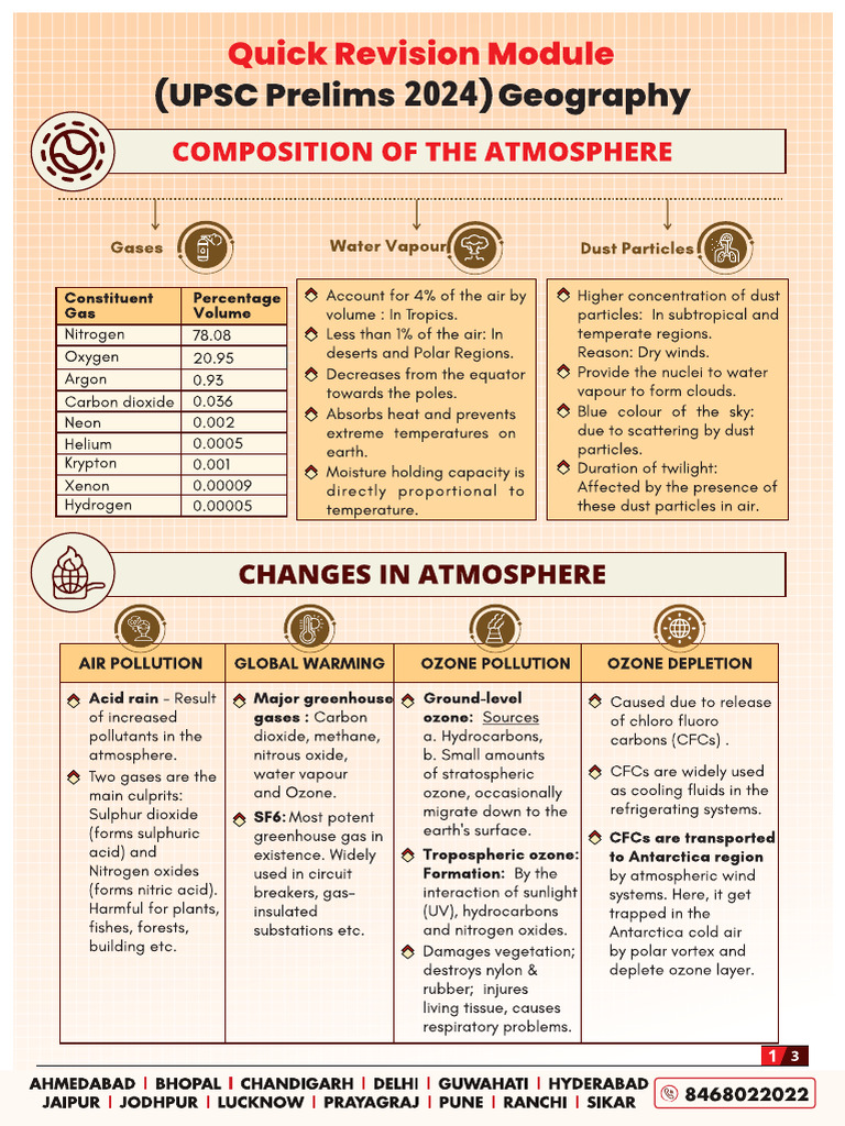 VisionIAS Quick Revision Material December 2024 Composition of ...