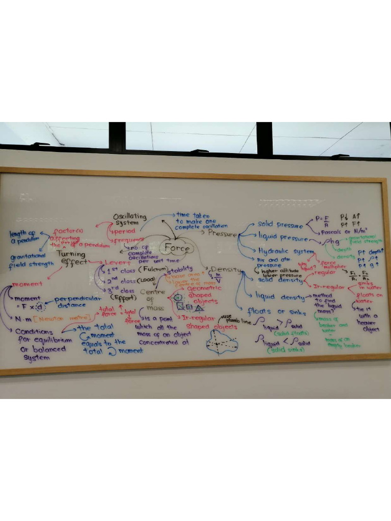 Forces Mind Map | PDF