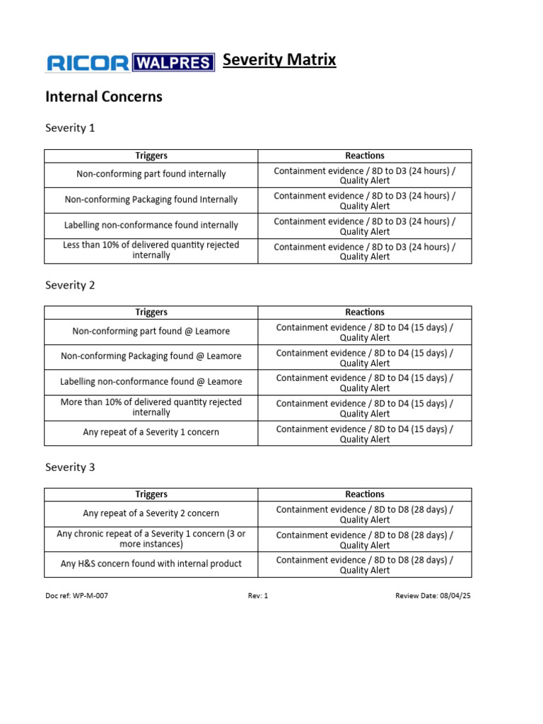 WP-M-007 Severity Matrix | PDF