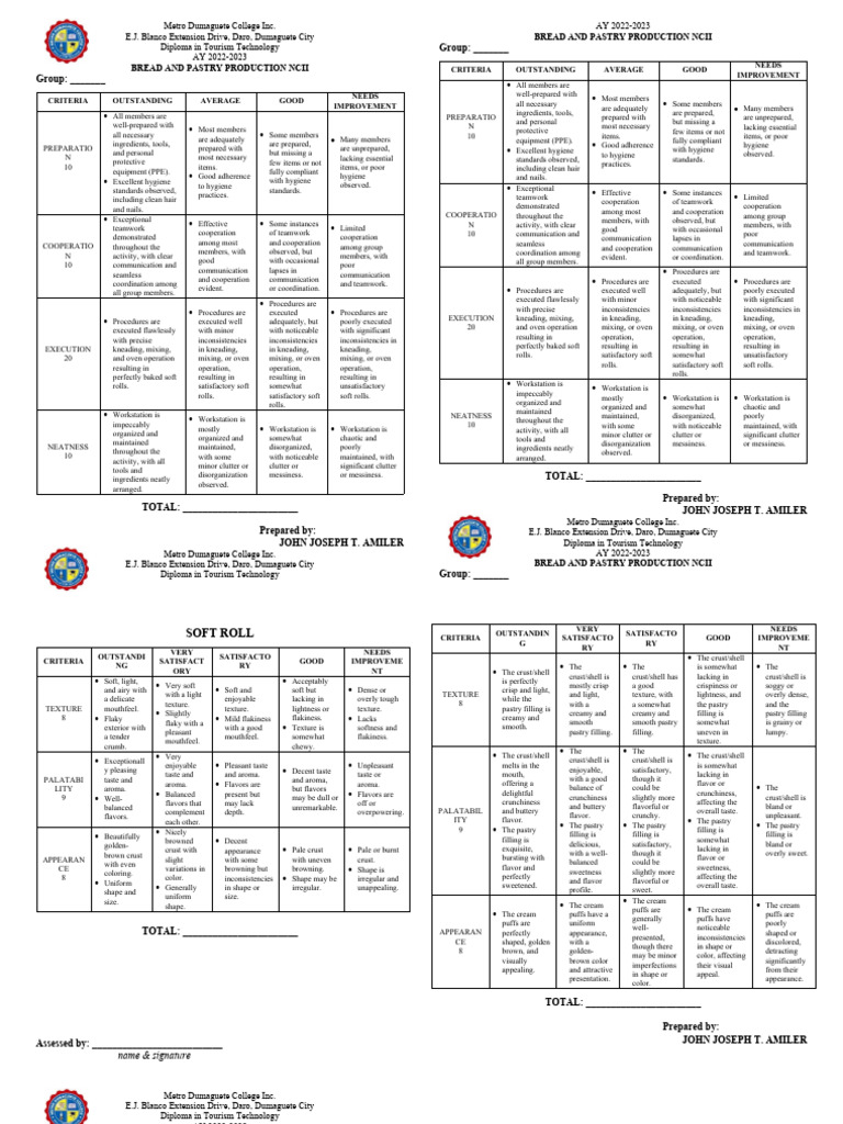 Rubrics - Soft Roll | PDF | Cooking | Baked Goods