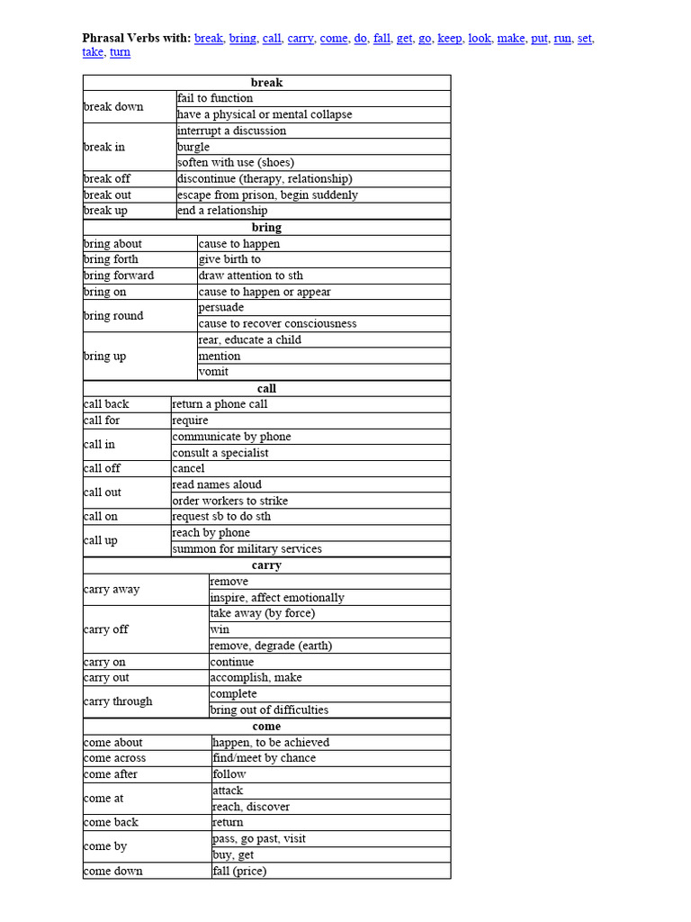 Phrasal Verbs | PDF | Psychology | Behavioural Sciences