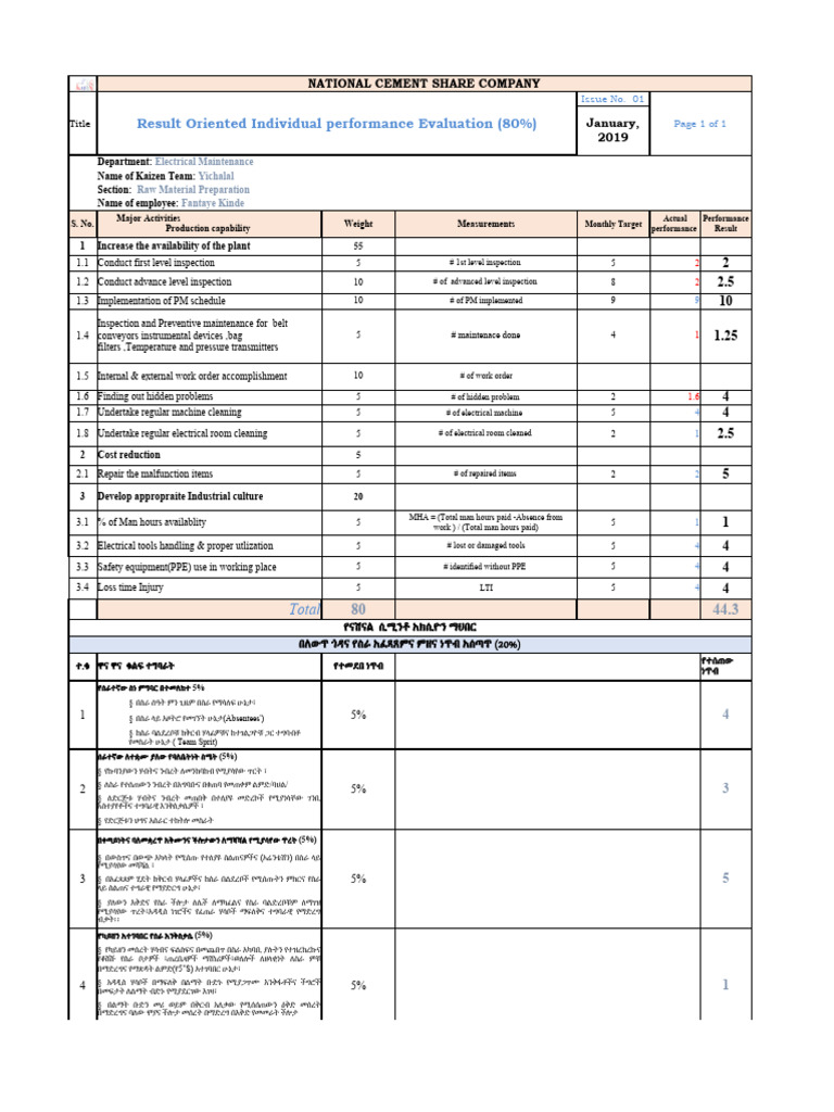 Performance Evaluation For Engineer Yichalal QCC | PDF