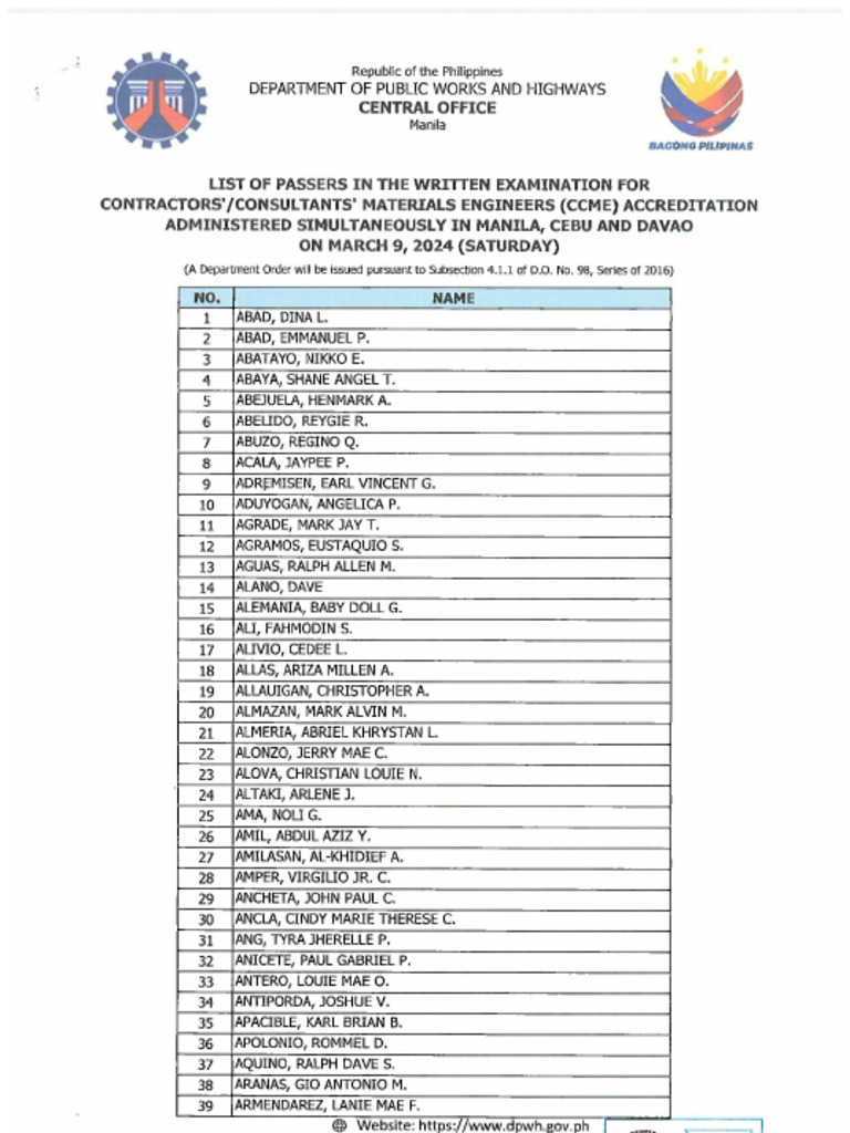 March 2024 Ccme Passers | PDF