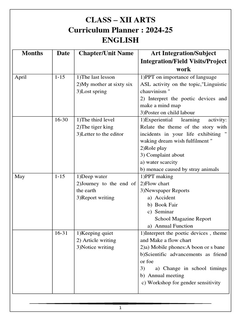Class 12 Painting Syllabus 2024-25 | PDF | Paintings | Integral