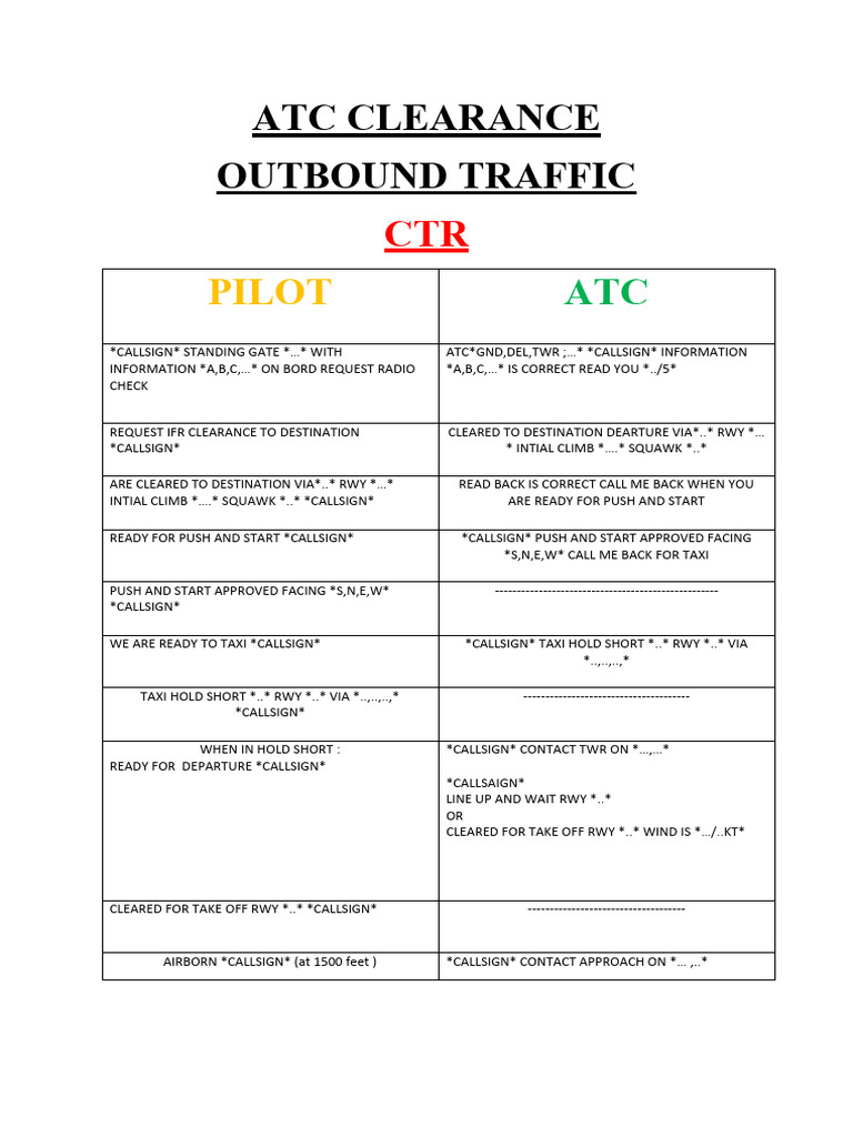 Atc Clearance Inbound | PDF | Air Traffic Control | Instrument Flight Rules